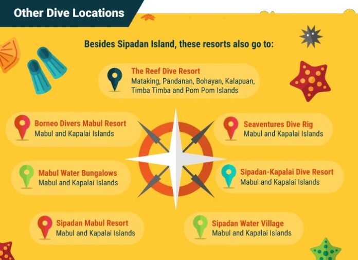 Guide to Visiting Sipadan Island - Asia Diving Vacation